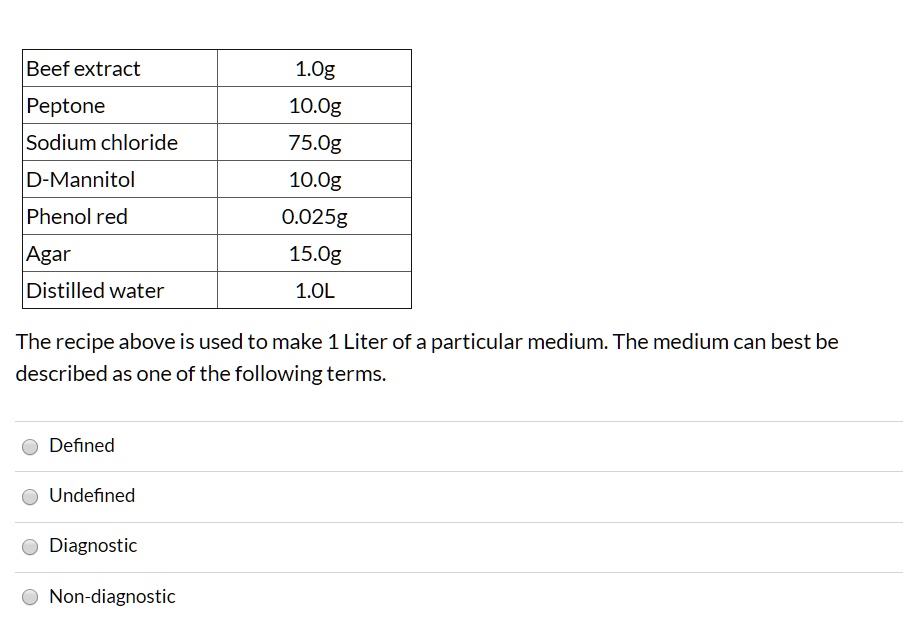 SOLVED: Beef extract 1.0g 10.0g 75.0g 10.0g 0.025g 15.0g 1.0L Peptone ...