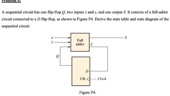 A sequential circuit has one flip-flop Q, two inputs x and y, and one ...