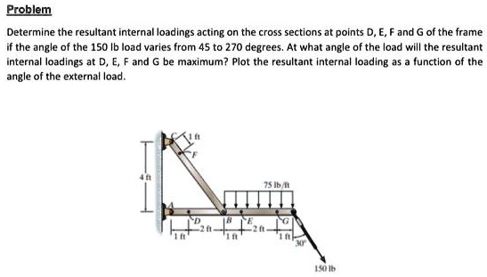 SOLVED: Determine the resultant internal loadings acting on the cross sections at points D, E, F ...