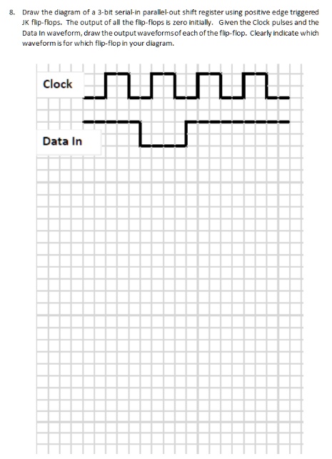 Solved Draw The Diagram Of A 3 Bit Serial In Parallel Out Shift Register Using Positive Edge