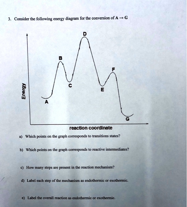 3. Consider the following energy diagram for the conversion of A ? G ...