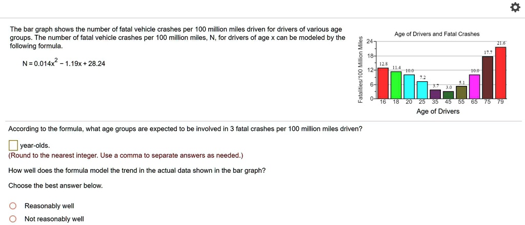 SOLVED: The bar graph shows the number of fatal vehicle crashes per 100 million miles driven for ...