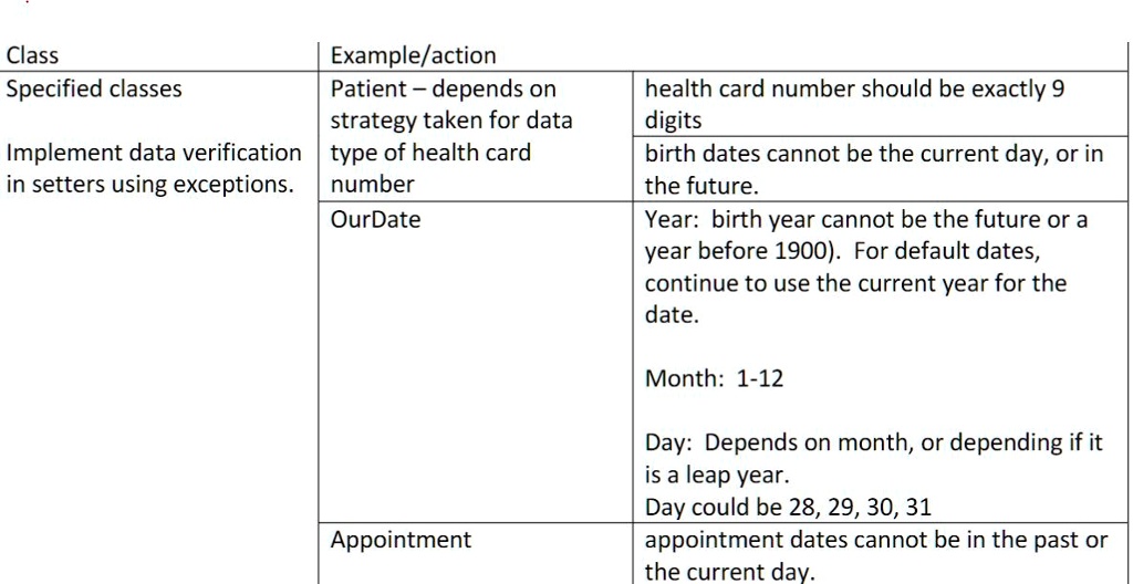 SOLVED: Class: Specified classes Example/action: Patient - depends on ...