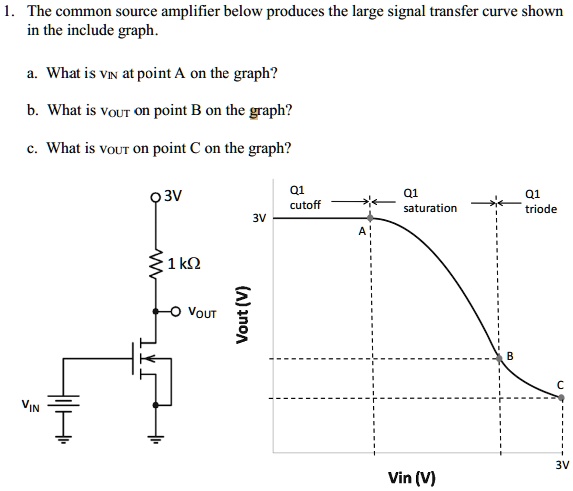 here is my question the common source amplifier below produces the large signal transfer curve ...