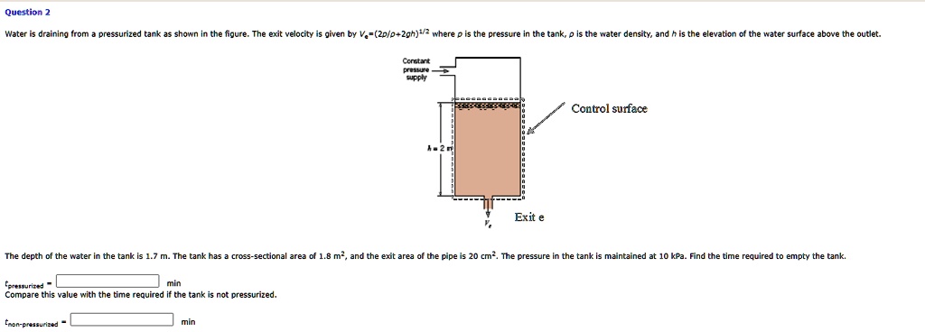 SOLVED: Water is draining from a pressurized tank as shown in the ...