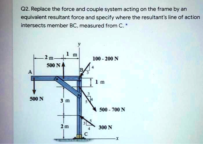 Q2. Replace the force and couple system acting on the frame by an equivalent resultant force and ...
