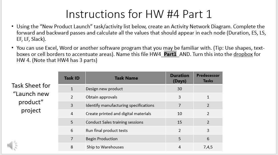SOLVED: Instructions for HW #4 Part 1 Using the "New Product Launch" task/activity list below ...
