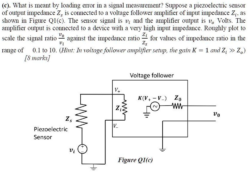 SOLVED: (c) What is meant by loading error in a signal measurement? Suppose a piezoelectric ...