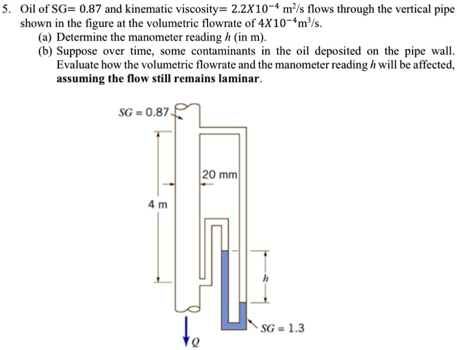 5. Oil of SG= 0.87 and kinematic viscosity= 2.2X10^-4 m^2/s flows ...