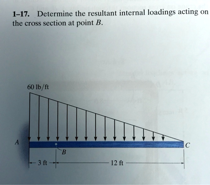 SOLVED: 1-17. Determine the resultant internal loadings acting on the cross section at point B ...