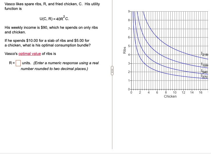 Texts: Vasco likes spare ribs, R, and fried chicken, C. His utility ...