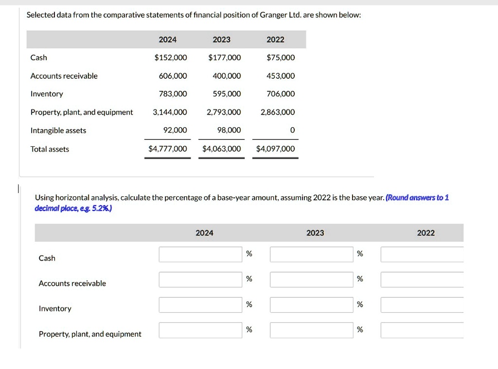 SOLVED: Selected data from the comparative statements of financial ...