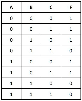 Find the minimum expression of the Boolean function for F shown in the ...