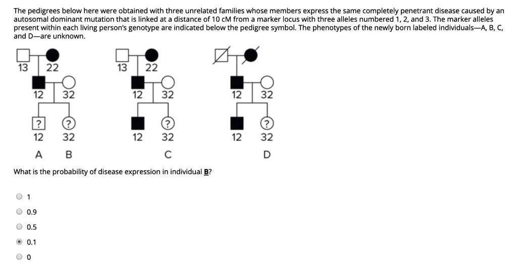 The pedigrees below here were obtained with three unrelated families ...