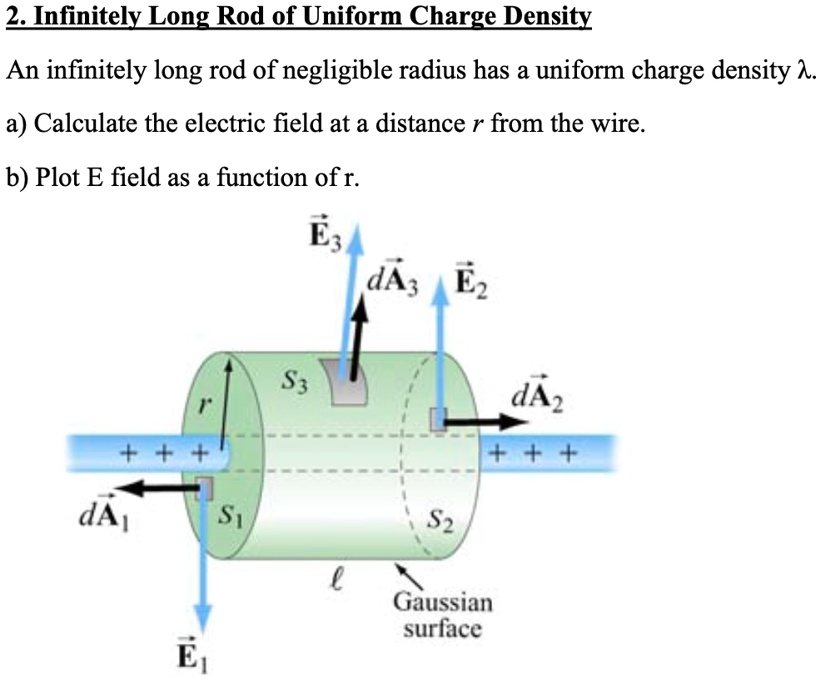 SOLVED: 2 InfinitelyLong Rod of Uniform Charge Density An infinitely ...