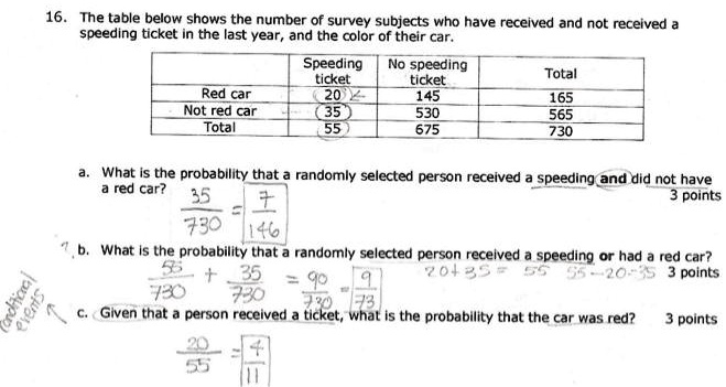SOLVED: The table below shows the number of survey subjects who have ...