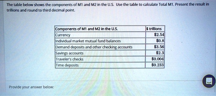 SOLVED: The table below shows the components of M1 and M2 in the U.S.Use the table to calculate ...