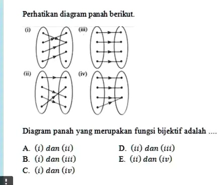 Perhatikan diagram panah berikut. (i) (iii) (ii) (iv) Diagram panah ...