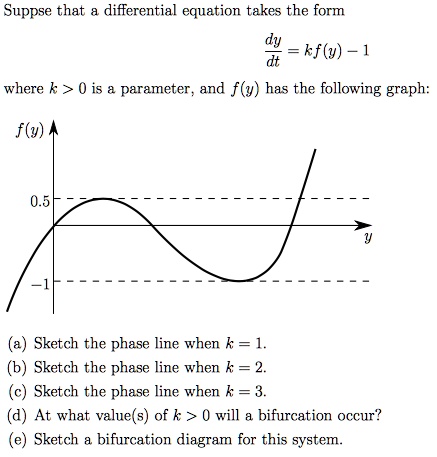 SOLVED: Suppse that differential equation takes the form =kf(u) - 1 ...