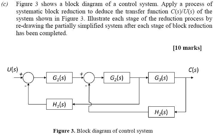 SOLVED: Figure 3 shows a block diagram of a control system. Apply a ...