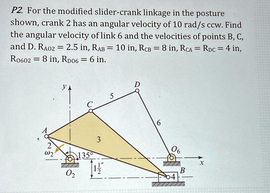 P2. For the modified slider-crank linkage in the posture shown, crank 2 has an angular velocity ...