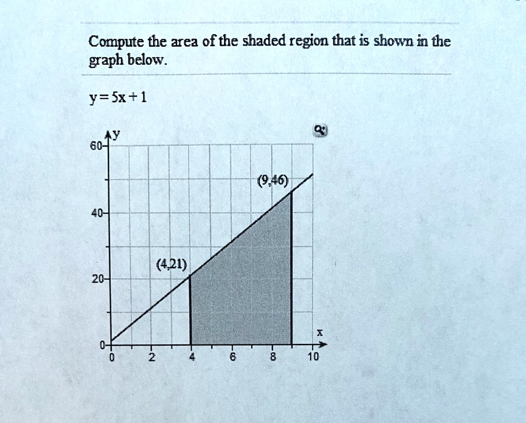 SOLVED: Compute the area of the shaded region that is shown in the graph below. y=5x+1 (9.46) 40 ...