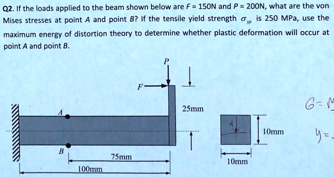 SOLVED: Q2. If the loads applied to the beam shown below are F = 150N and P = 200N, what are the ...