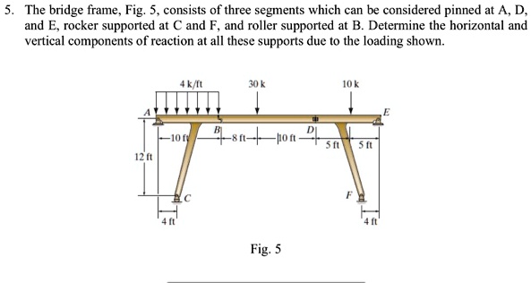 The bridge frame, Fig. 5, consists of three segments which can be ...