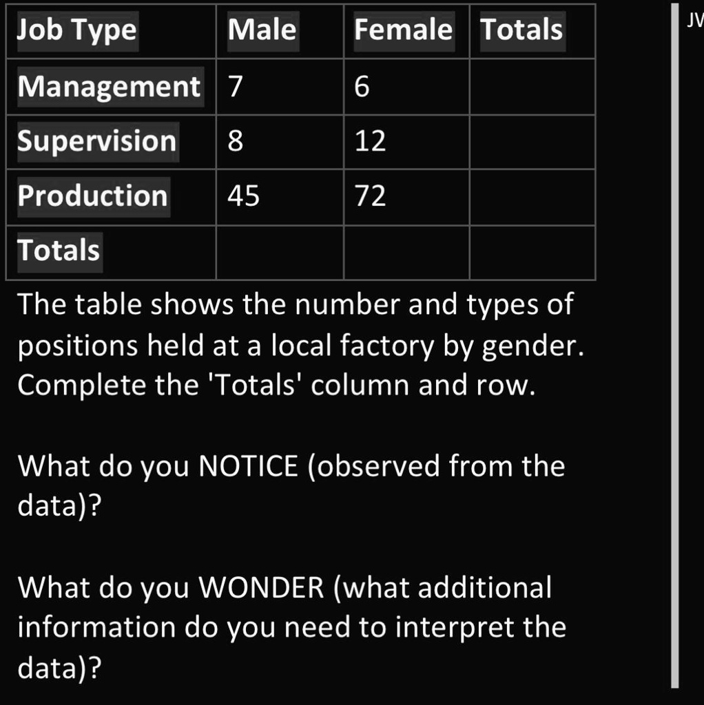 need help with table jv job type male management 7 female totals 6 supervision production 12 8 ...