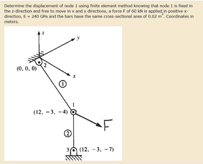 SOLVED: Determine the displacement of node 1 using finite element ...