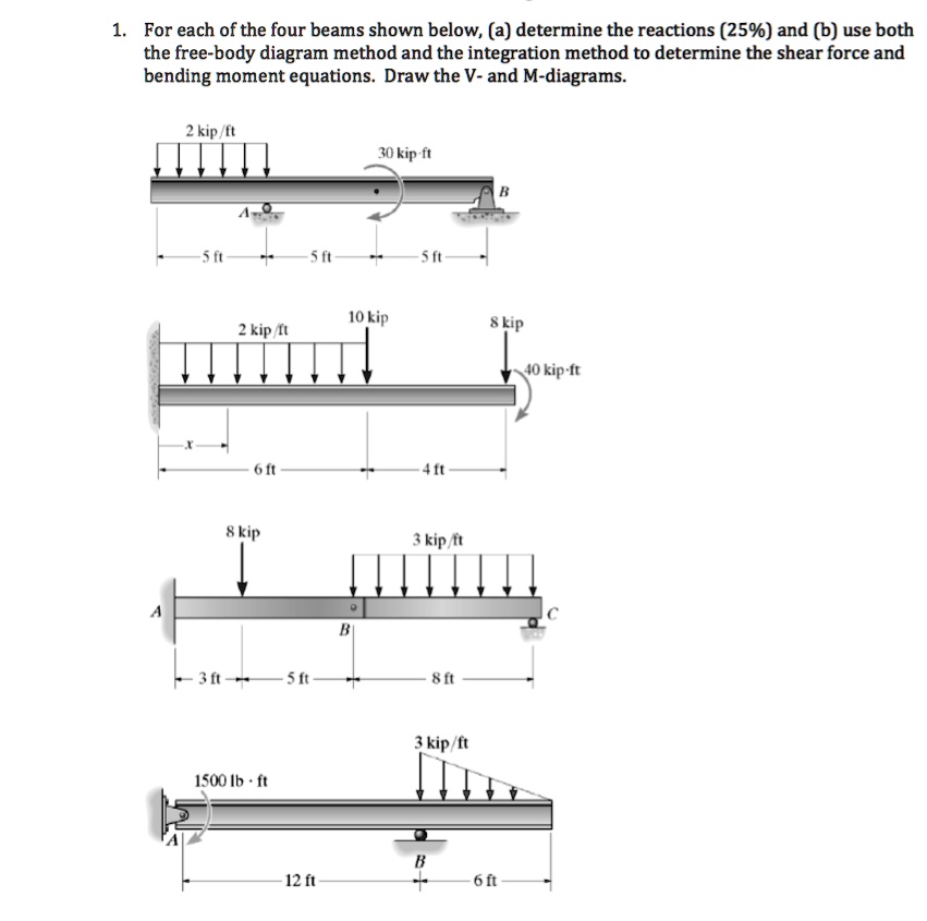 1. For each of the four beams shown below, (a) determine the reactions (25%) and (b) use both ...