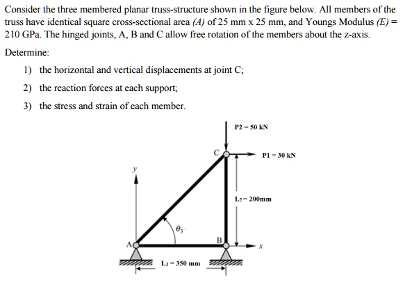 SOLVED: Consider the three-membered planar truss structure shown in the ...