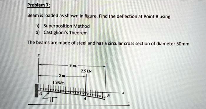 SOLVED: Problem 7: A beam is loaded as shown in the figure. Find the ...