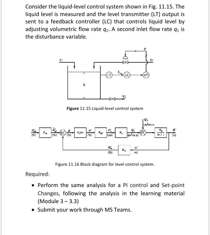 SOLVED: Consider the liquid-level control system shown in Fig. 11.15. The liquid level is ...