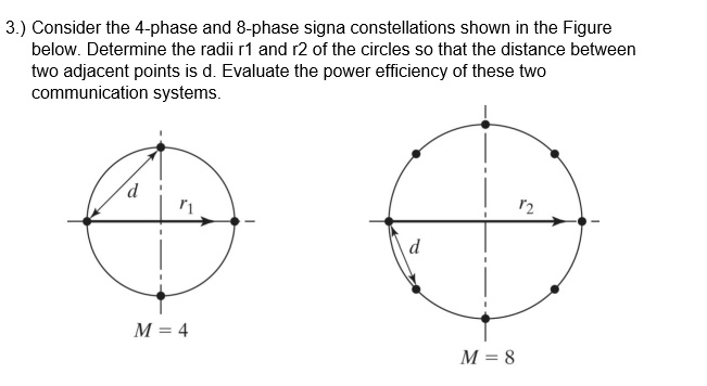 3.) Consider the 4-phase and 8-phase signa constellations shown in the ...