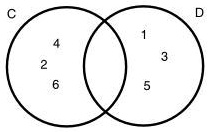 the venn diagram shows the results of two events resulting from rolling ...