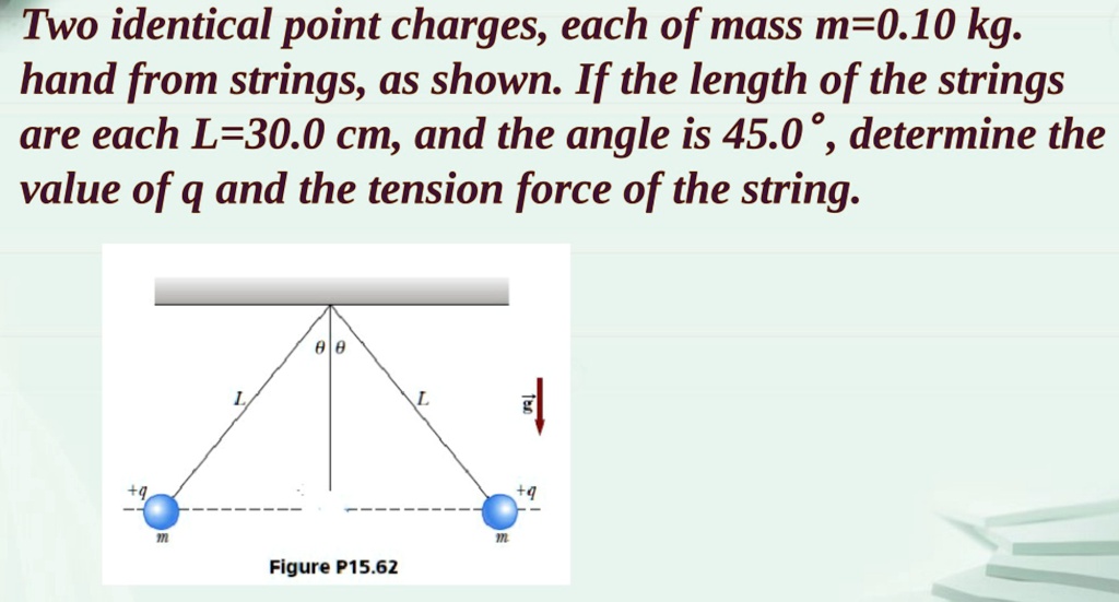 Two identical point charges, each of mass m=0.10 kg. hand from strings, as shown. If the length ...
