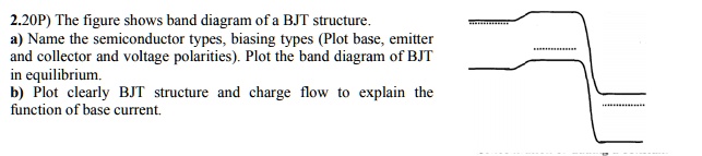 SOLVED: 2.20P) The figure shows band diagram of a BJT structure Name ...