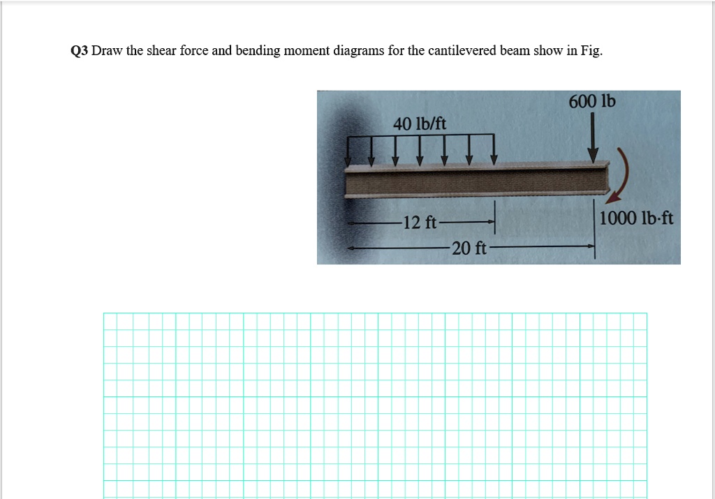 Q3 Draw the shear force and bending moment diagrams for the cantilevered beam show in Fig. 40 lb ...