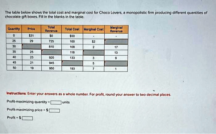 SOLVED: The table below shows the total cost and marginal cost for Choco Lovers.a monopolistic ...