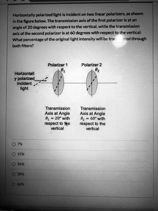 SOLVED: Horizontally polarized light is incident on two linear ...
