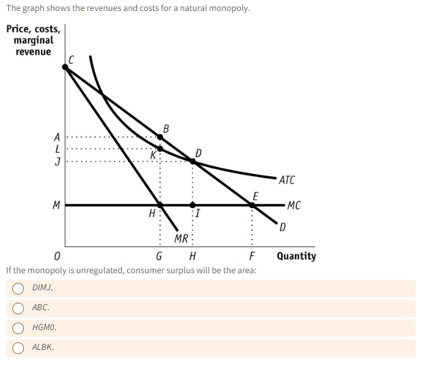 SOLVED: The graph shows the revenues and costs for a natural monopoly ...