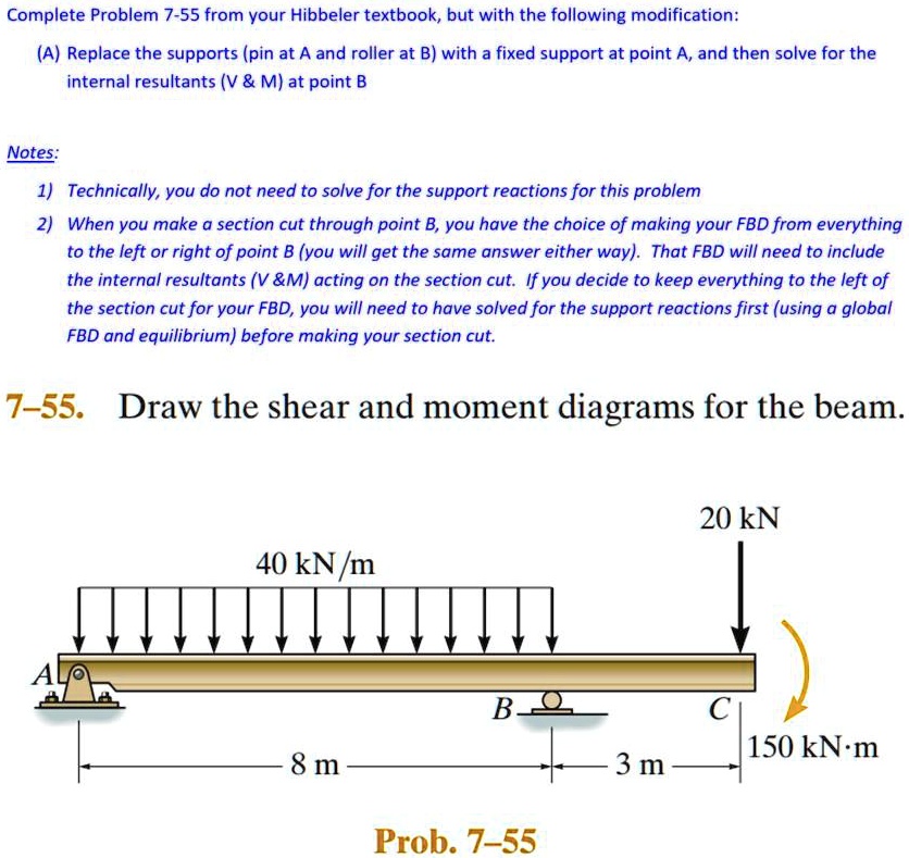 SOLVED: Complete Problem 7-55 from your Hibbeler textbook, but with the ...