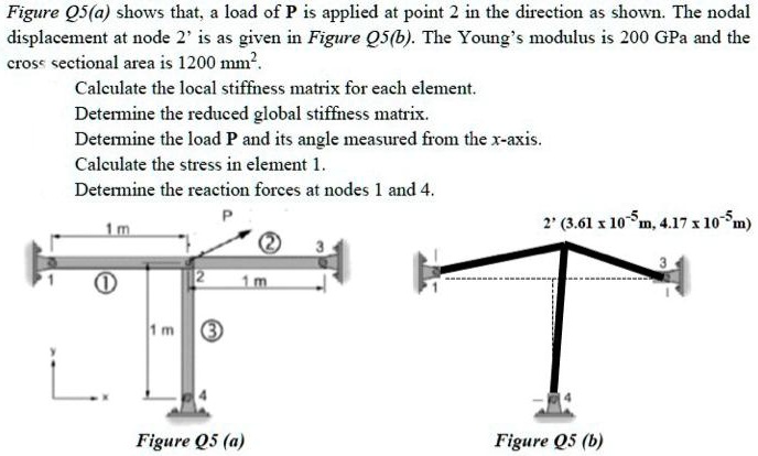 SOLVED: Figure Q5(a) shows that a load of P is applied at point 2 in the direction as shown. The ...