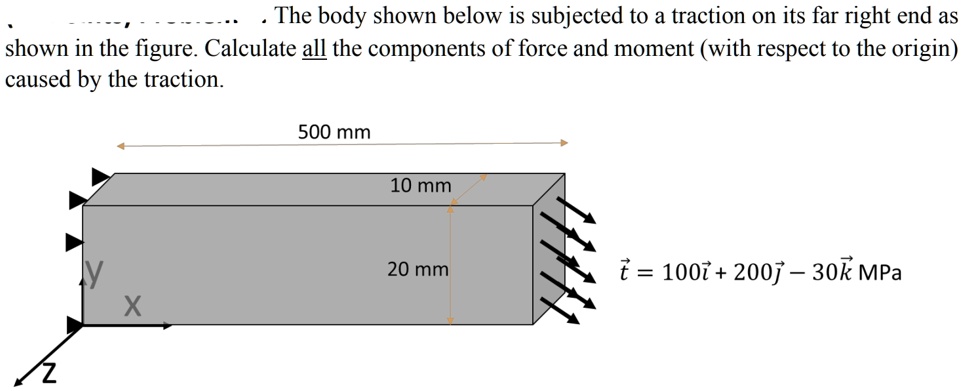 the body shown below is subjected to a traction on its far right end as ...