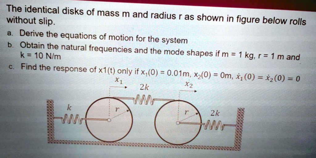 SOLVED: The identical disks of mass m and radius r, without slip, are shown in the figure below ...