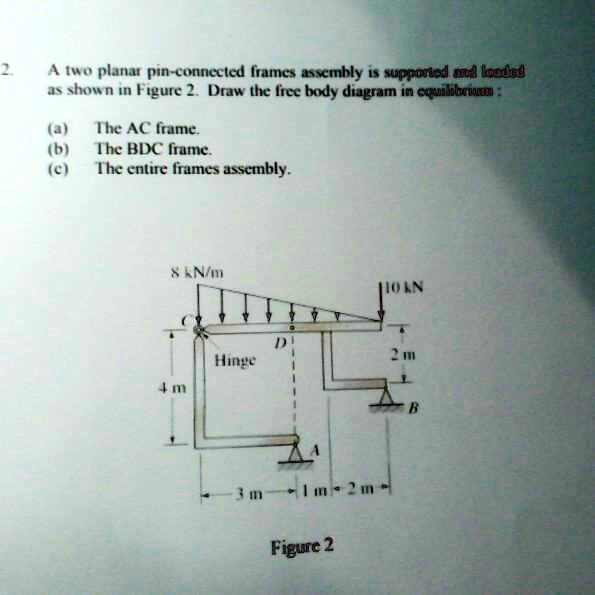 2. A two planar pin-connected frames assembly is supported and loaded ...