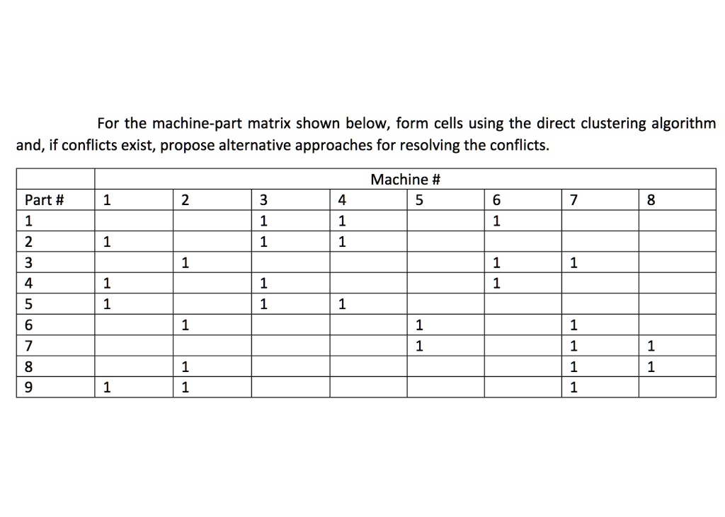 Solved For The Machine Part Matrix Shown Below Form Cells Using The Direct Clustering