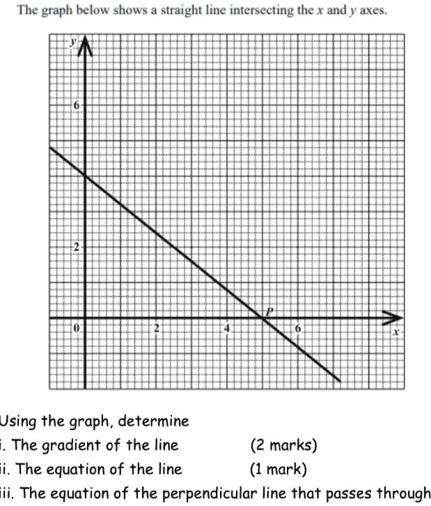 The graph below shows a straight line intersecting the x and y axes. 6- 2- 0 2 4 6 x Using the ...