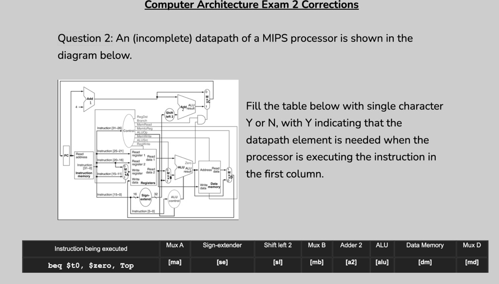 SOLVED: Computer Architecture Exam 2 Corrections Question 2: An ... SOLVED: Computer Architecture Exam 2 Corrections Question 2: An ...